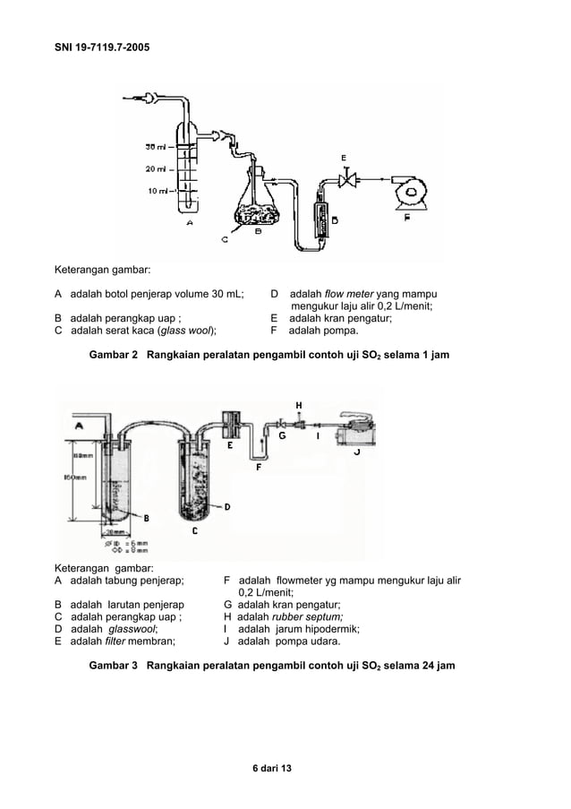 SNI 19-7119.7-2005 tentang Udara Ambien - Bagian 7: Cara Uji Kadar Sulfur Dioksida (SO2) dengan ...