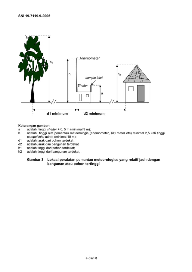 SNI 19-7119.9-2005 tentang Udara Ambien - Bagian 9: Penentuan Lokasi Pengambilan Contoh Uji ...