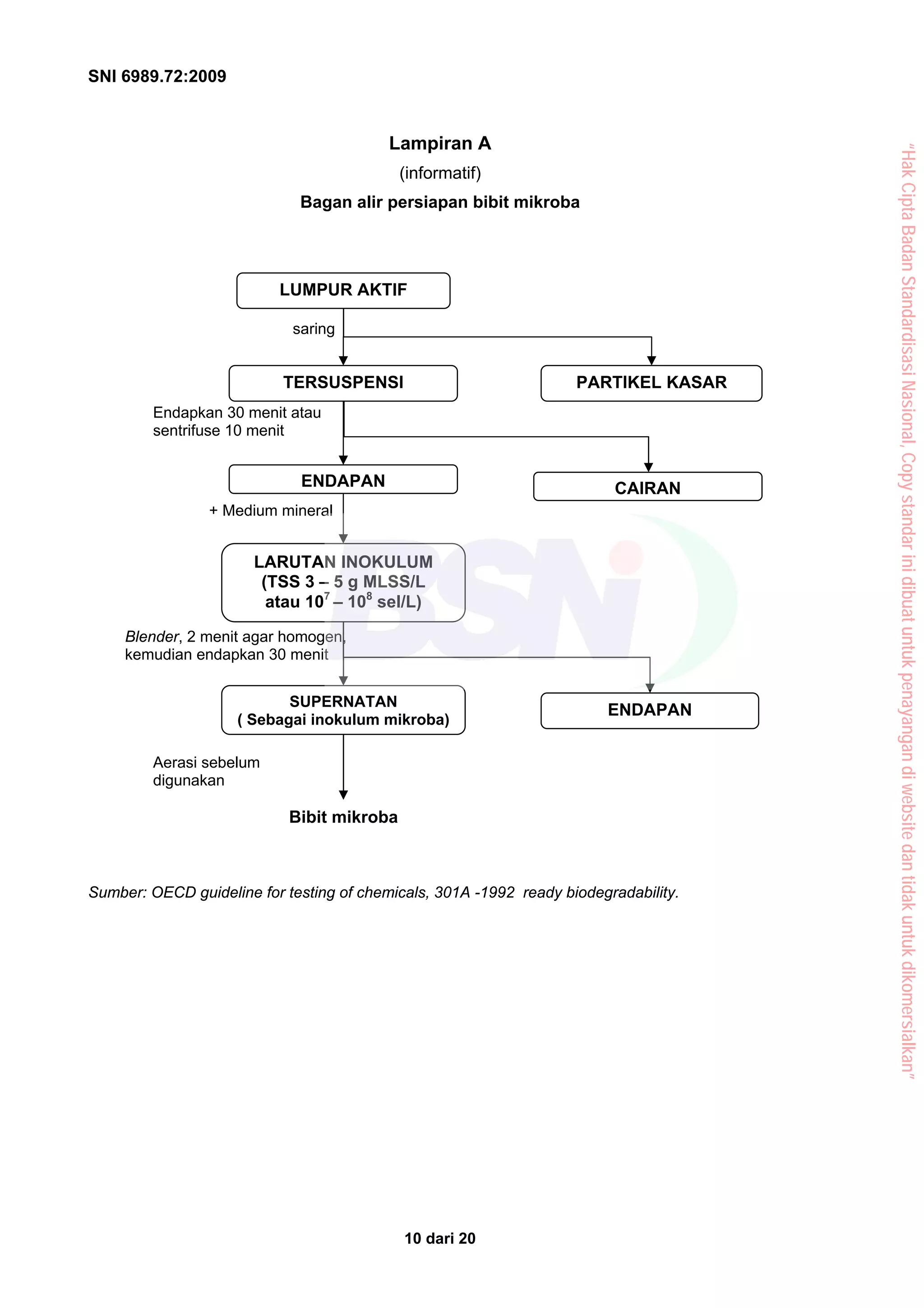 SNI 6989.72:2009 tentang Air dan Air Limbah - Bagian 72: Cara Uji Kebutuhan Oksigen Biokimia ...