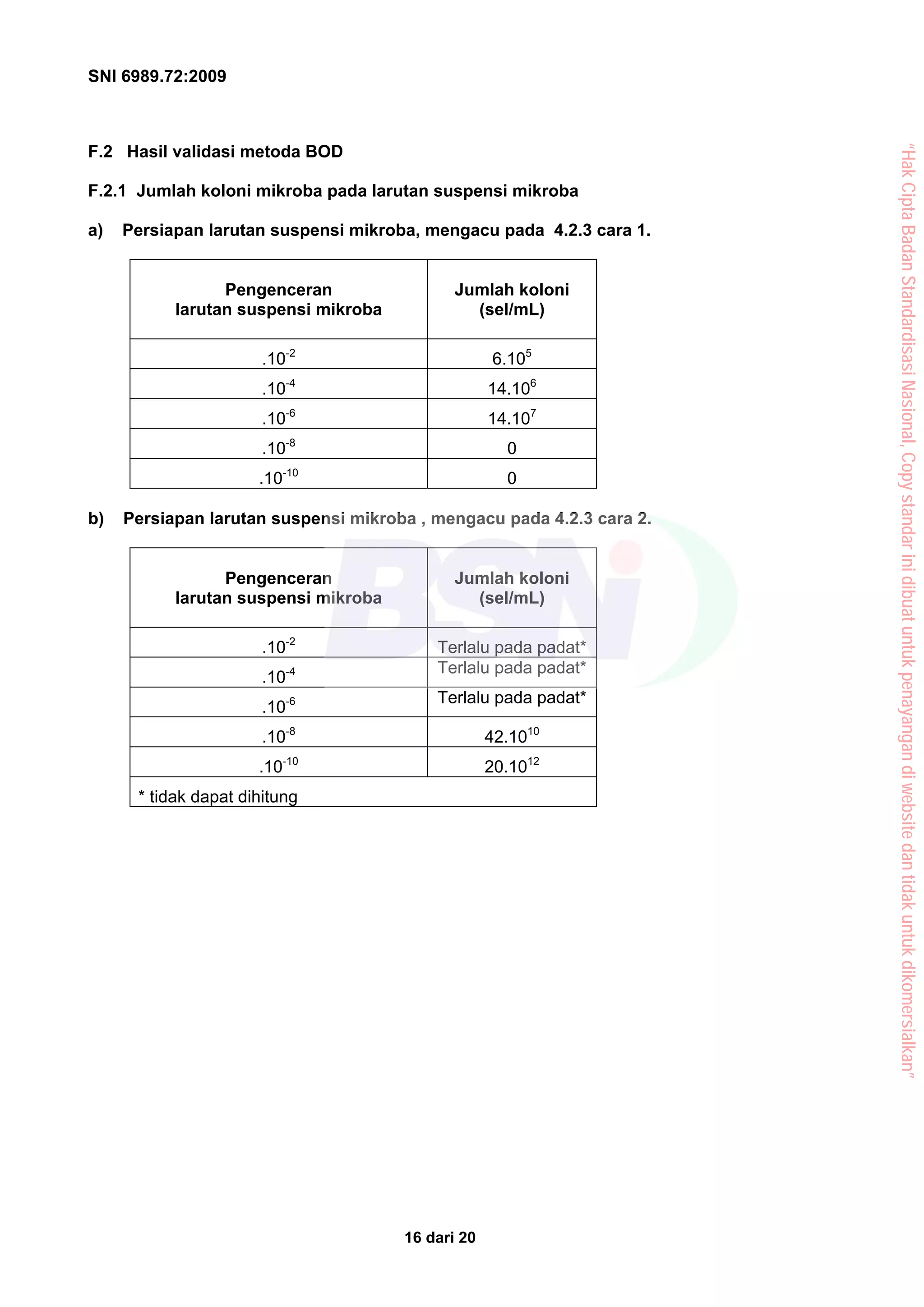 SNI 6989.72:2009 tentang Air dan Air Limbah - Bagian 72: Cara Uji Kebutuhan Oksigen Biokimia ...