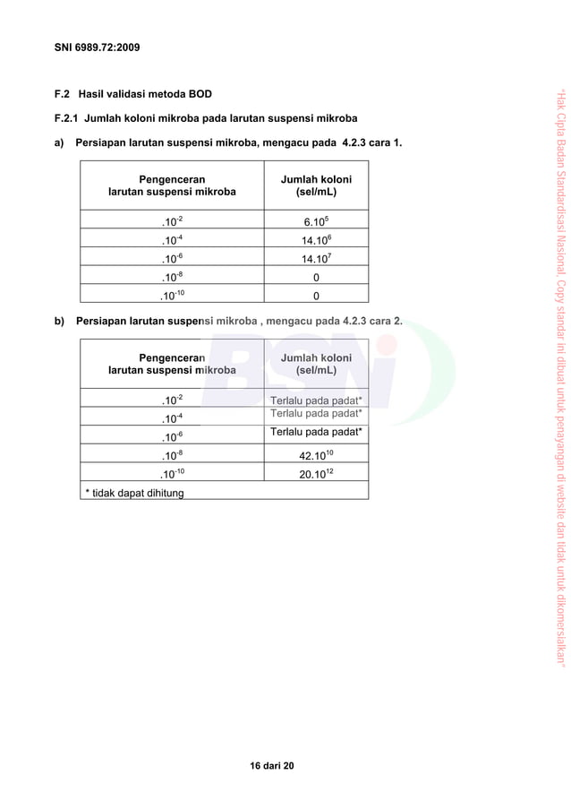 SNI 6989.72:2009 tentang Air dan Air Limbah - Bagian 72: Cara Uji Kebutuhan Oksigen Biokimia ...