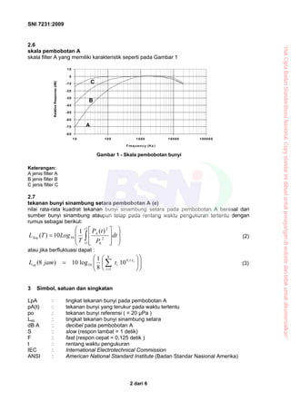SNI 7231:2009 tentang Metoda Pengukuran Intensitas Kebisingan di Tempat ...