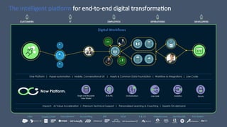 Servicenow Introduction ppt on what is servicenow and how it is ...