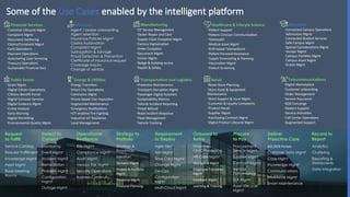 Servicenow Introduction ppt on what is servicenow and how it is ...