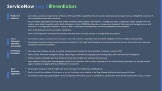 Servicenow Introduction ppt on what is servicenow and how it is ...