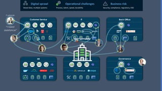 Servicenow Introduction ppt on what is servicenow and how it is ...