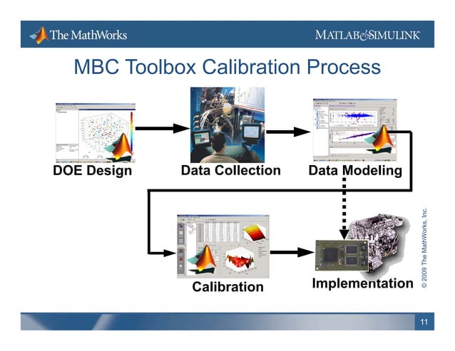Spark Ignition Engine Calibration | PDF