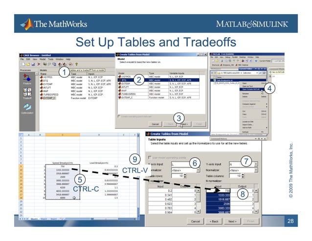 Spark Ignition Engine Calibration | PDF