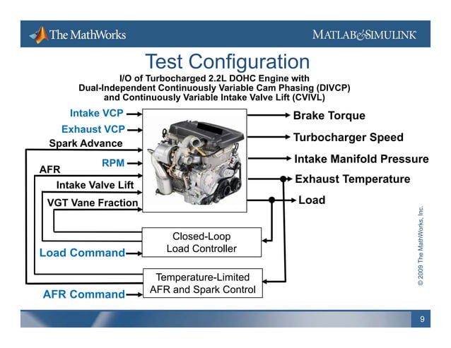 Spark Ignition Engine Calibration | PDF
