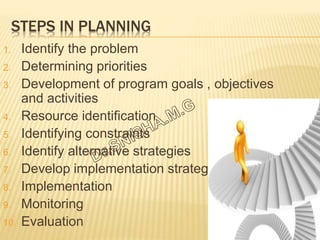 steps in planning - Public health dentistry | PPTX
