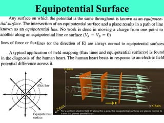 Electromagnetic Fields-UNIT1 | PDF