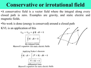 Electromagnetic Fields-UNIT1 | PDF