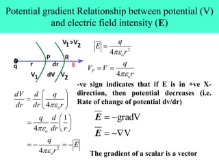 Electromagnetic Fields-UNIT1 | PDF