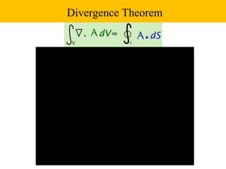 Electromagnetic Fields-UNIT1 | PDF