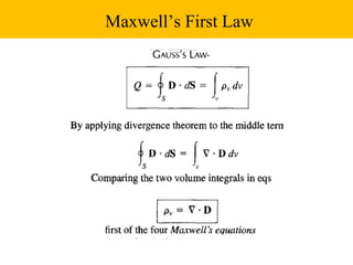 Electromagnetic Fields-UNIT1 | PDF