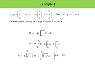 Electromagnetic Fields-UNIT1 | PDF