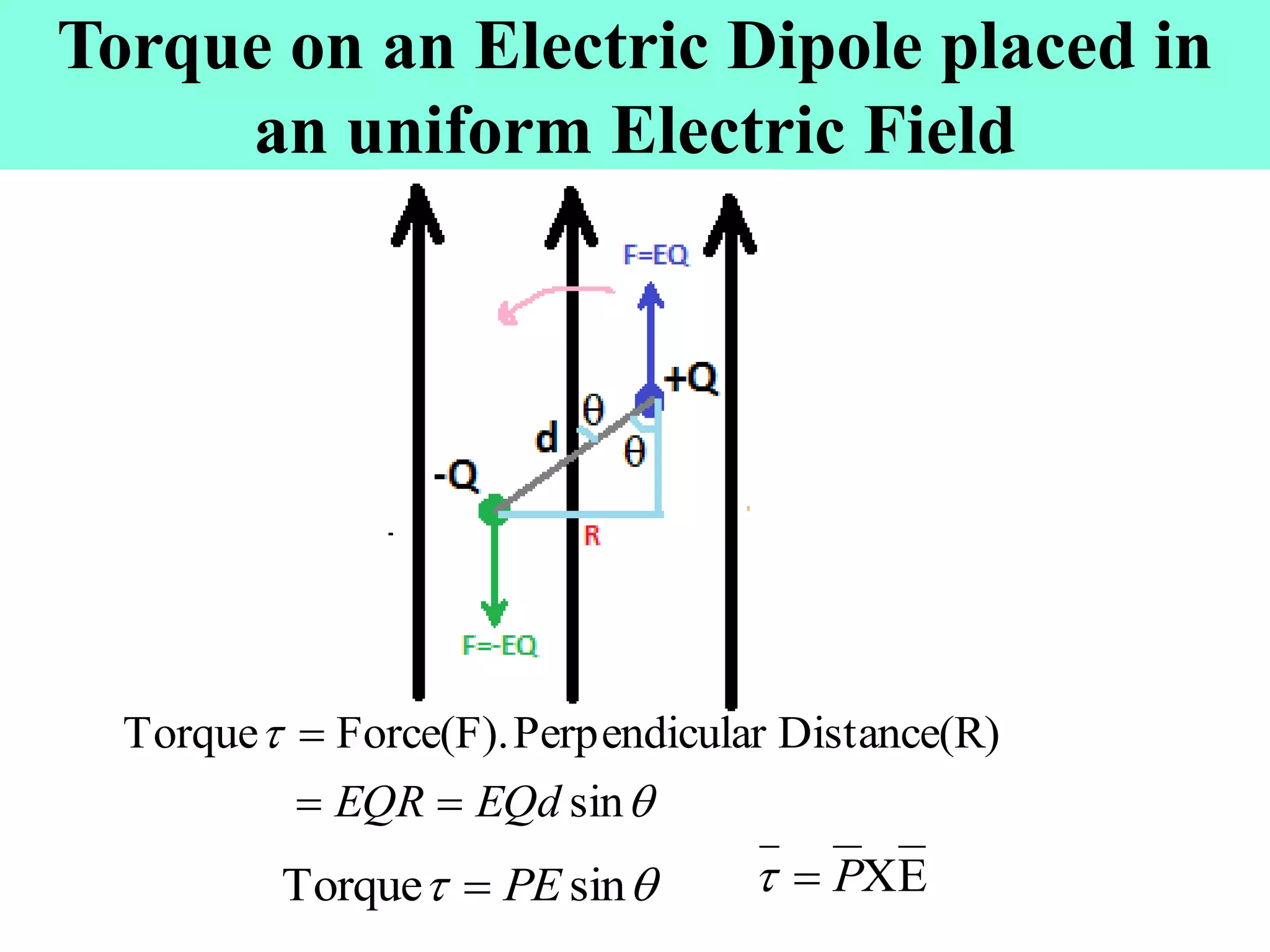 Electromagnetic Fields-UNIT2_Dipoles | PDF | Physics | Science