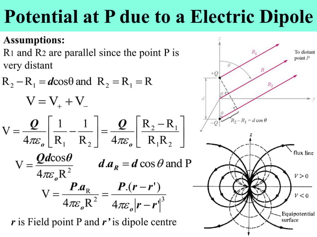 Electromagnetic Fields-UNIT2_Dipoles | PPT