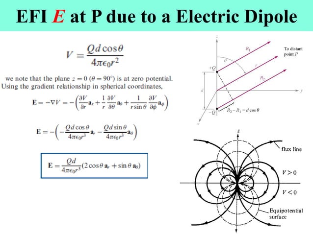 Electromagnetic Fields-UNIT2_Dipoles | PPT