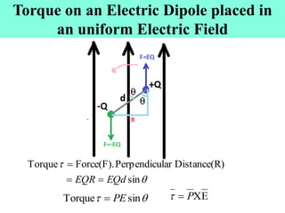 Electromagnetic Fields-UNIT2_Dipoles | PDF | Physics | Science