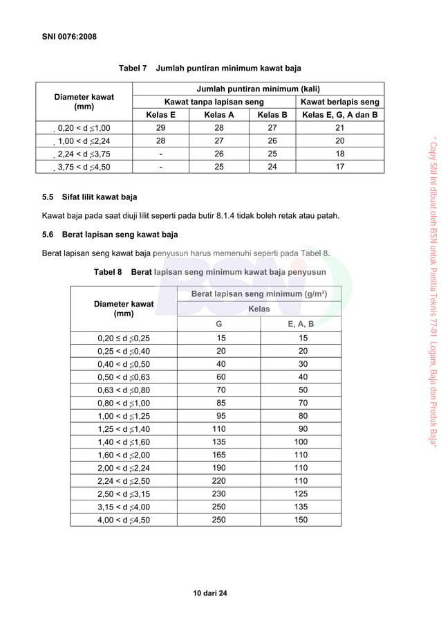 Sni tali kawat baja | PDF