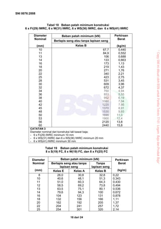 Sni tali kawat baja | PDF