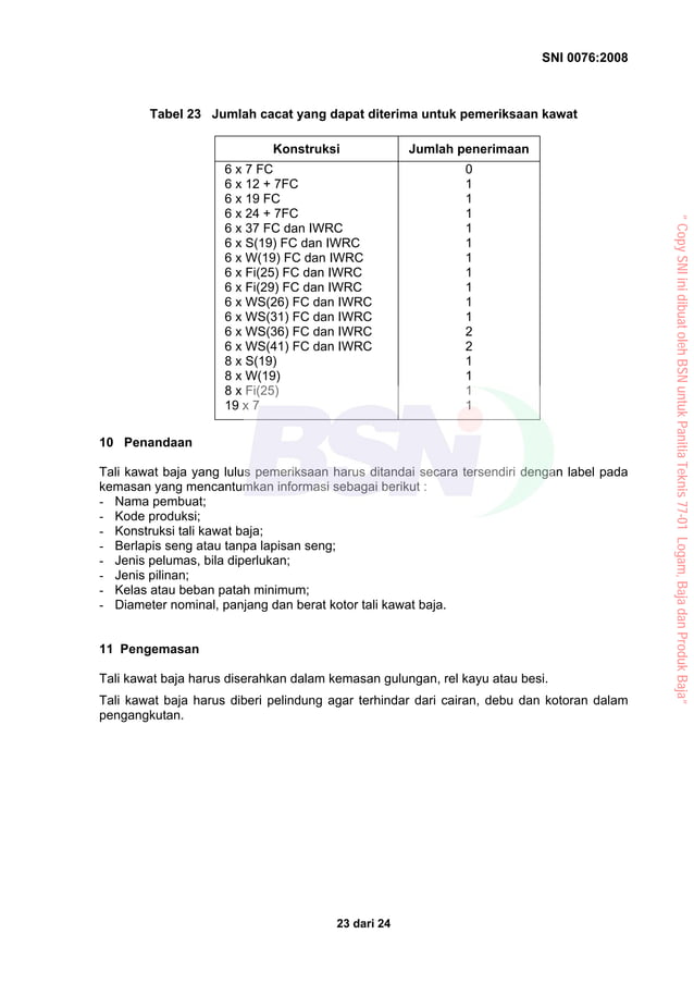 Sni tali kawat baja | PDF
