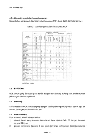 SNI_Tata_cara_perencanaan_bangunan_MCK_u.pdf