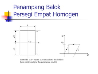 SNI Tata Cara Perencanaan Struktur Baja.ppt