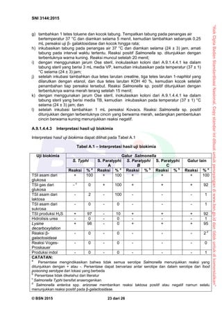 SNI Tempe kedelai | PDF