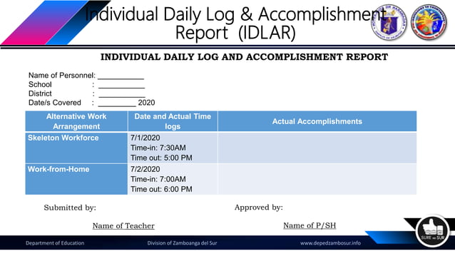 SnIWP-IDLAR-Template.pptx | Professional School | Postgraduate Education
