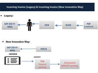 Sni zugferd sap add on a new e-invoicing standard | PPT