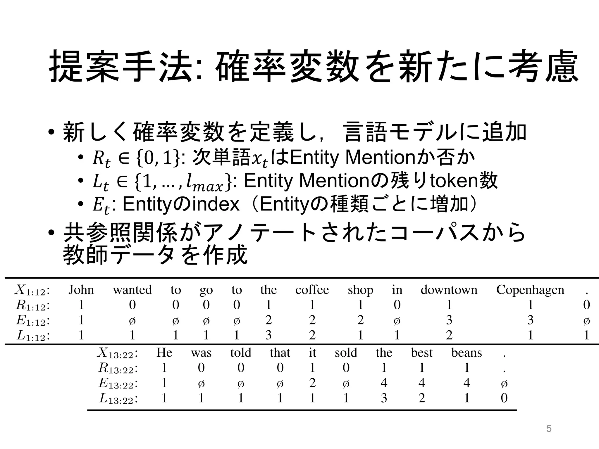 Dynamic Entity Representations in Neural Language Models | PPTX