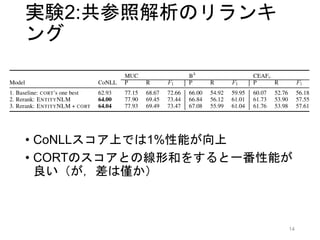 Dynamic Entity Representations in Neural Language Models | PPTX