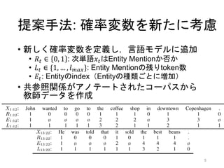 Dynamic Entity Representations in Neural Language Models | PPTX