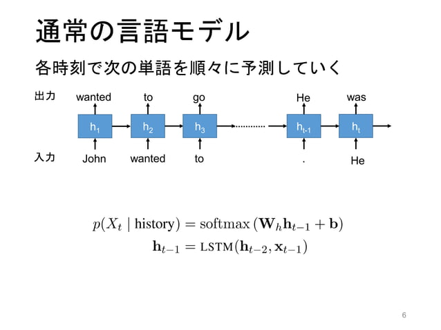 Dynamic Entity Representations in Neural Language Models | PPTX