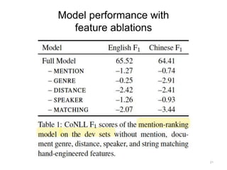 Improving Coreference Resolution by Learning Entity-Level Distributed Representations | PPT