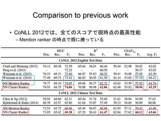 Improving Coreference Resolution by Learning Entity-Level Distributed Representations | PPT