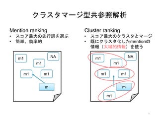 Improving Coreference Resolution by Learning Entity-Level Distributed Representations | PPT