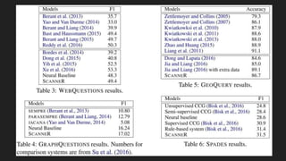 第9回最先端NLP勉強会 Learning Structured Natural Language Representations for Semantic Parsing | PPT