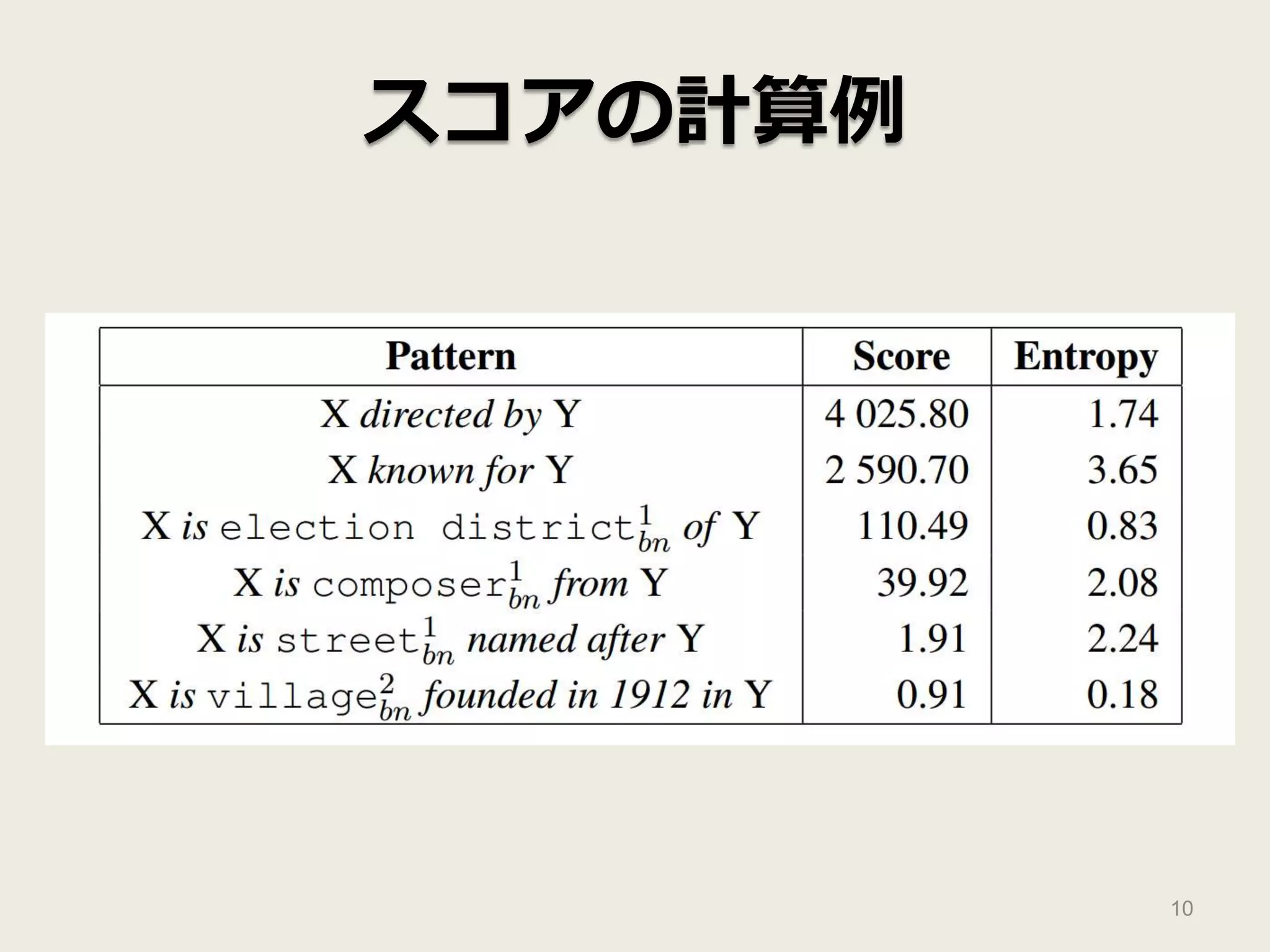 Large Scale Information Extraction From Textual Definitions Through