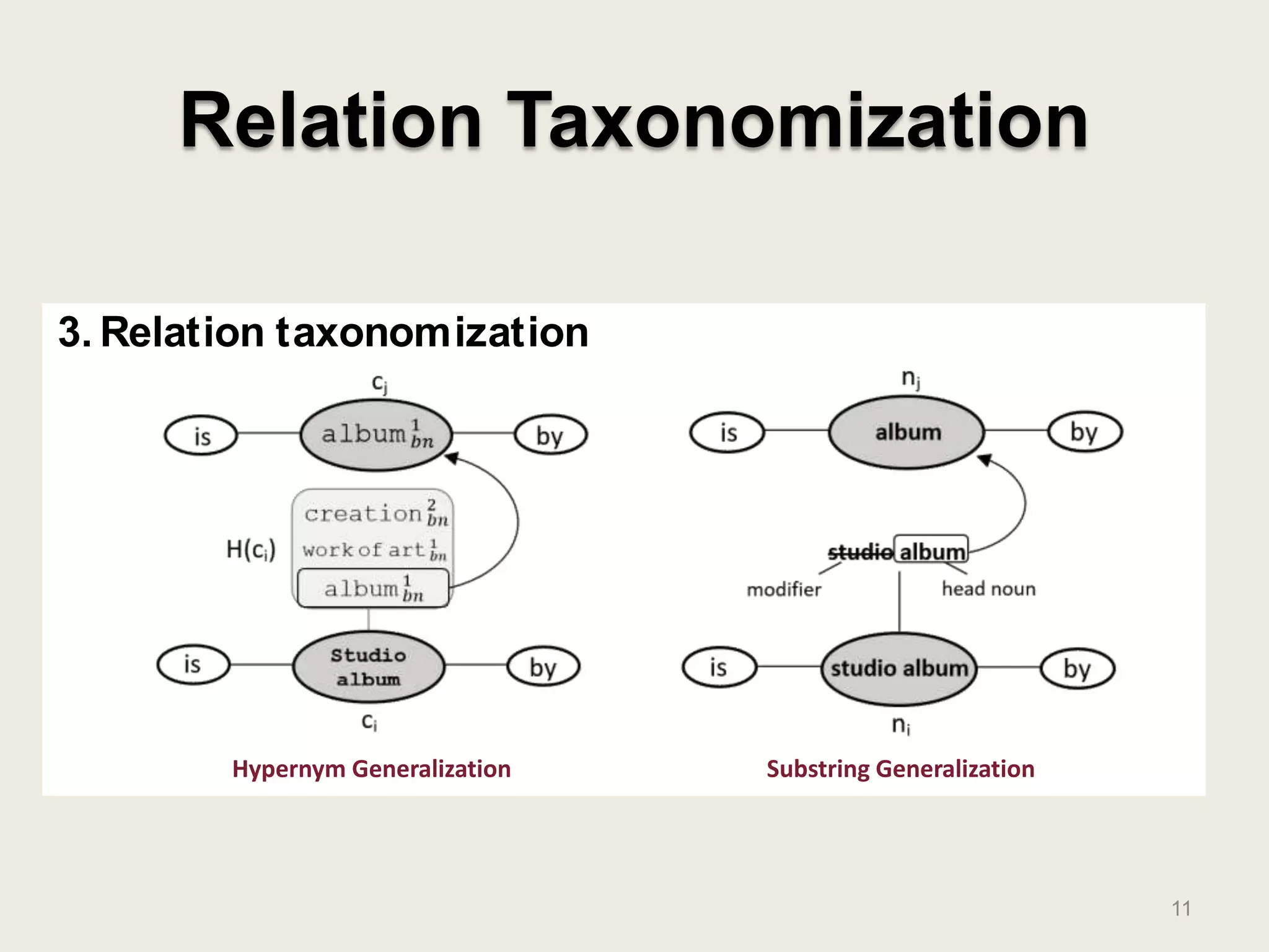 Large Scale Information Extraction From Textual Definitions Through