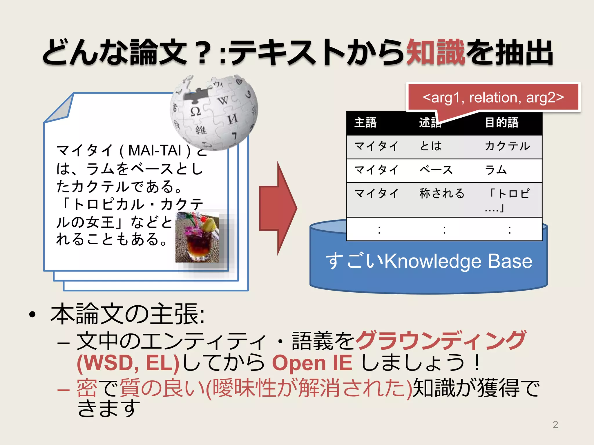 Large Scale Information Extraction From Textual Definitions Through