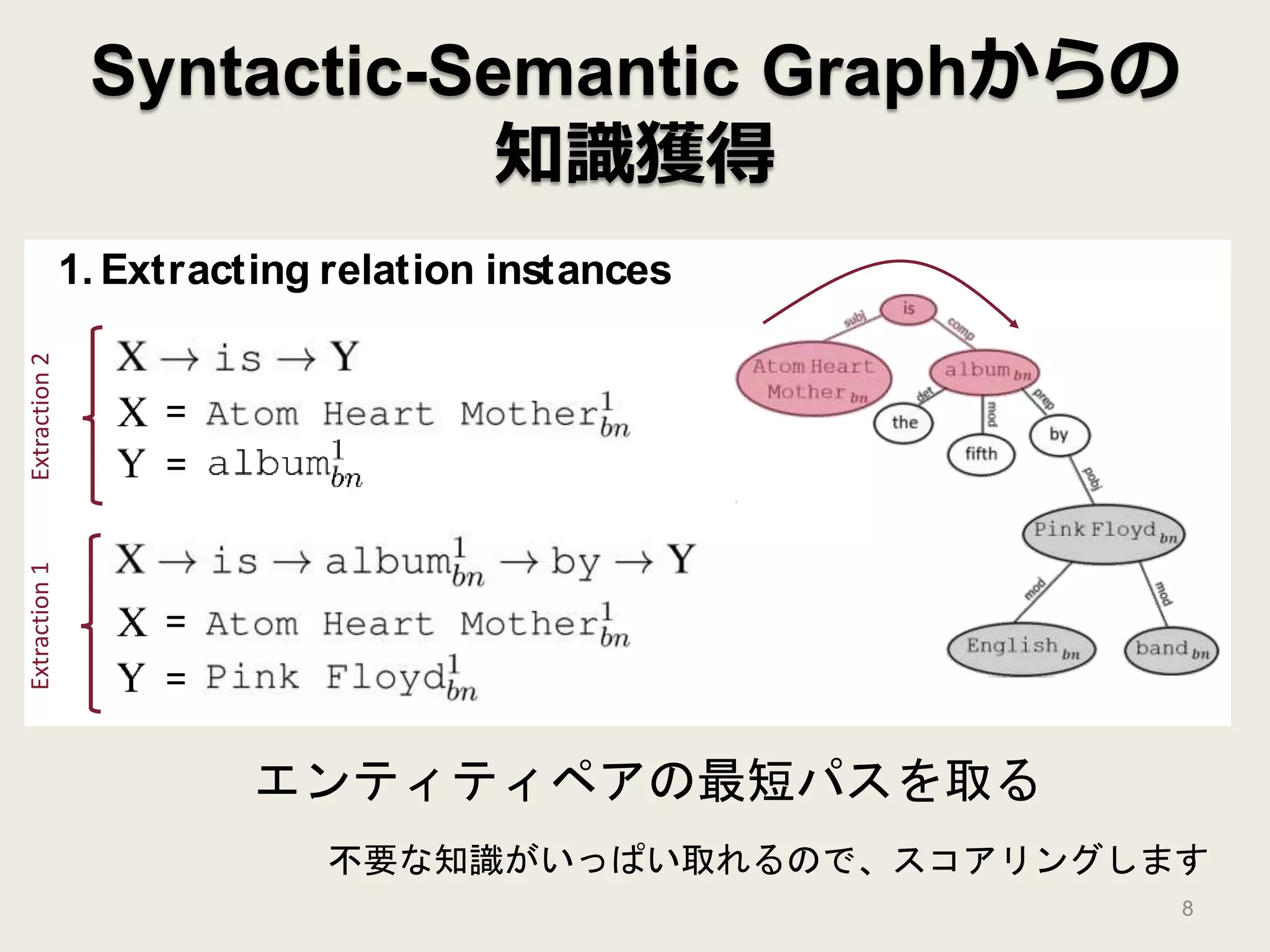Large Scale Information Extraction From Textual Definitions Through