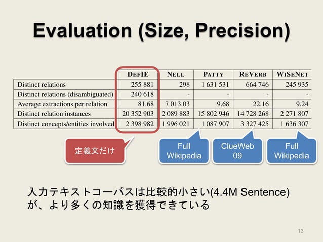 Large Scale Information Extraction From Textual Definitions Through