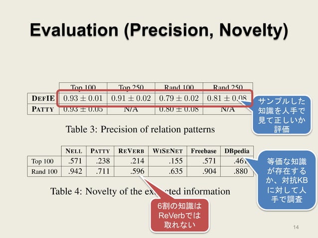 Large Scale Information Extraction From Textual Definitions Through Deep Syntactic And Semantic