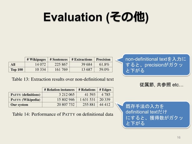 Large Scale Information Extraction From Textual Definitions Through