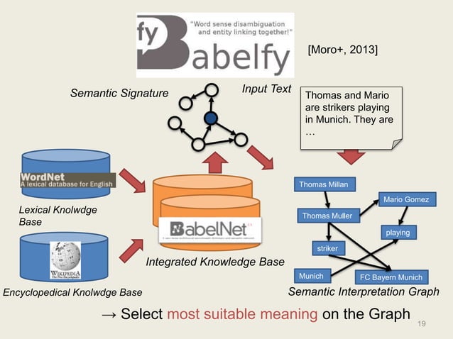 Large Scale Information Extraction From Textual Definitions Through