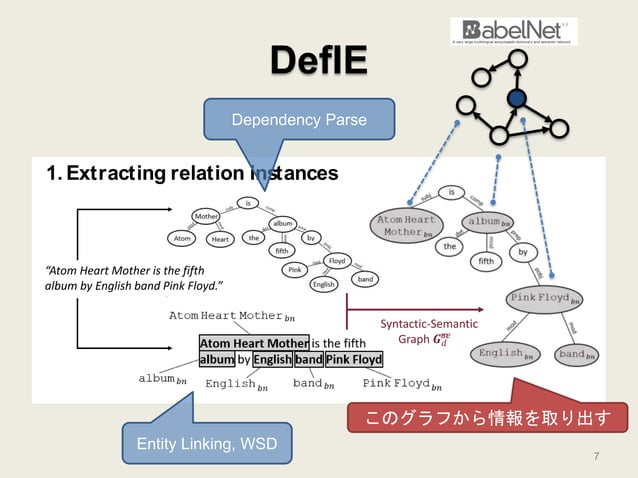 Large Scale Information Extraction From Textual Definitions Through Deep Syntactic And Semantic