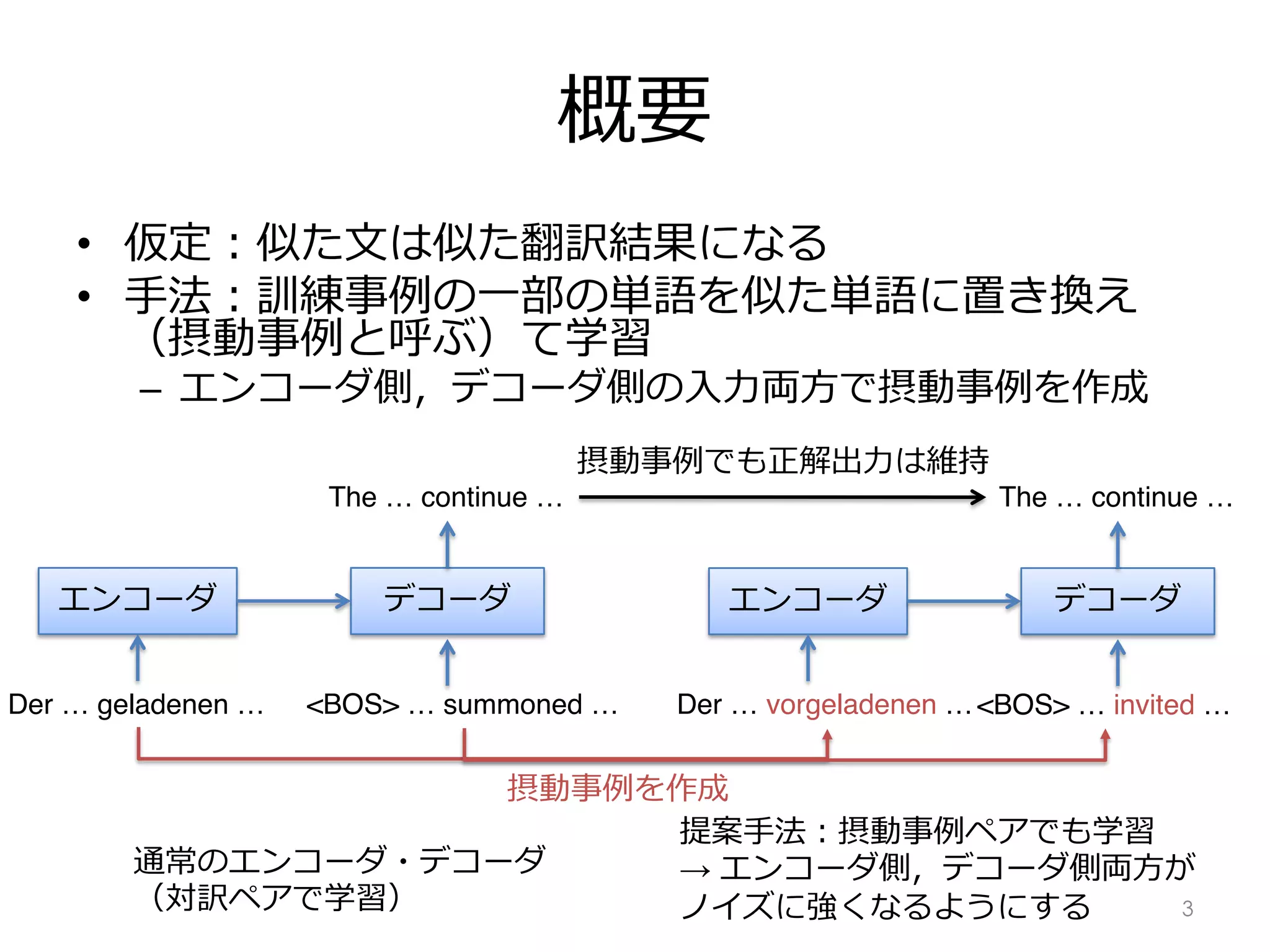 Robust Neural Machine Translation With Doubly Adversarial Inputs Ppt